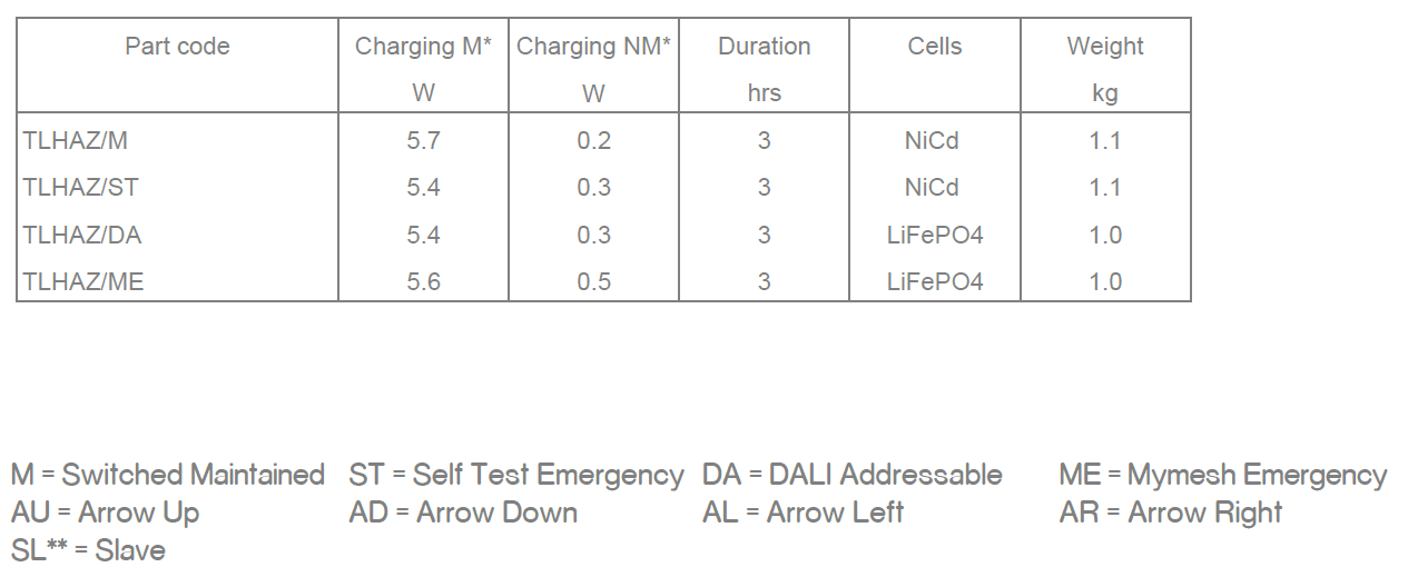 Hazel Range - Trojan Intelligent Lighting Solutions
